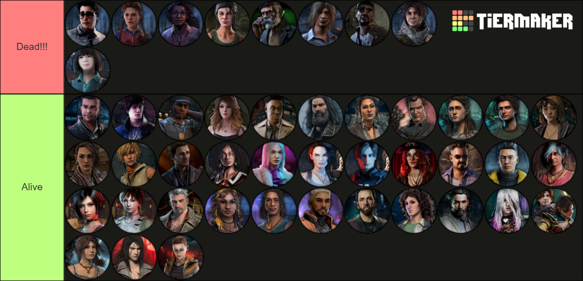 DBD Survivors [8.4.0] Tier List (Community Rankings) - TierMaker