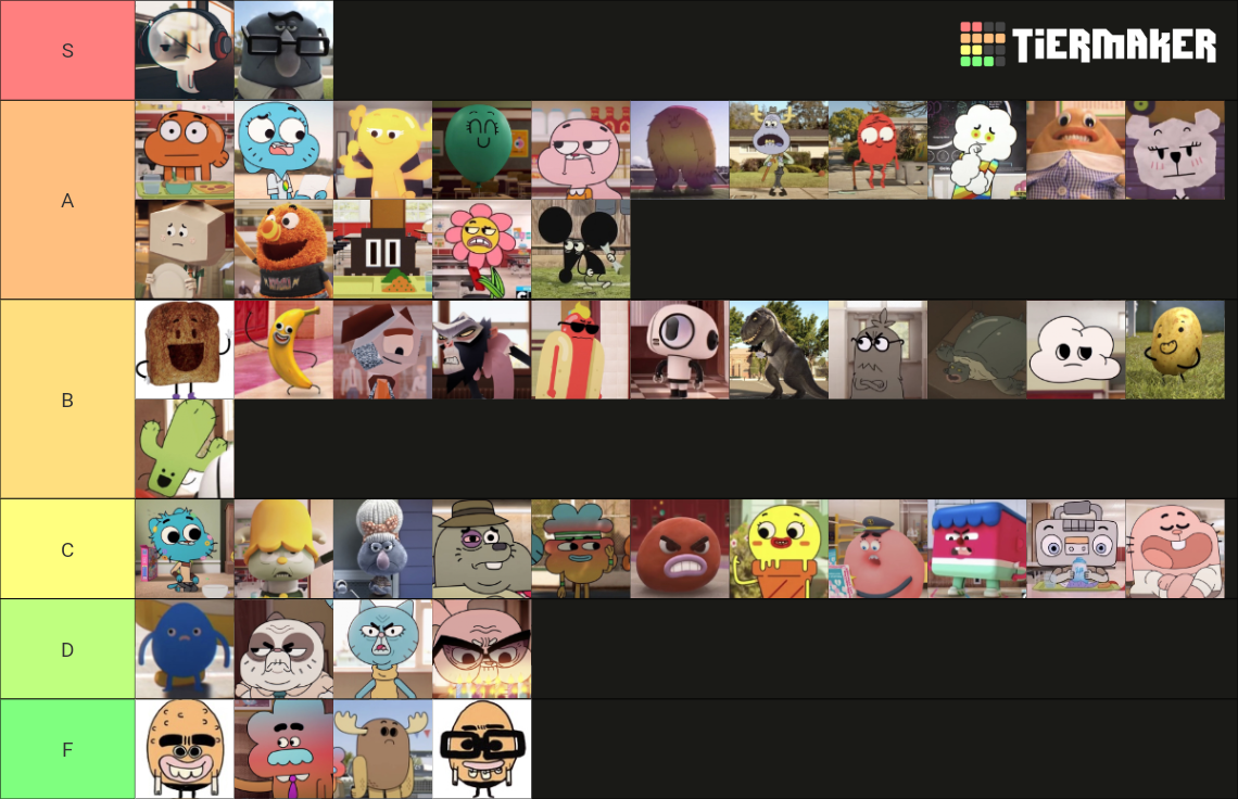 The Amazing World of Gumball (TAWOG) Tier List (Community Rankings ...