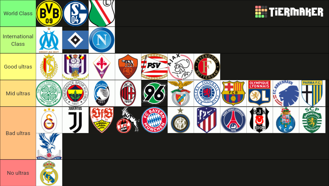 Best Football Ultras in Europe Tier List (Community Rankings) - TierMaker