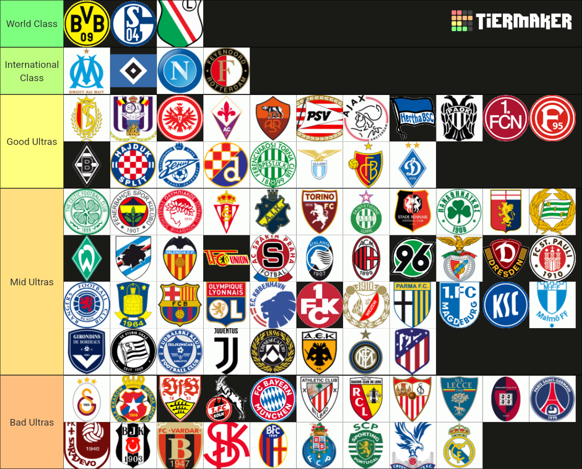 Best Football Ultras in Europe Tier List (Community Rankings) - TierMaker
