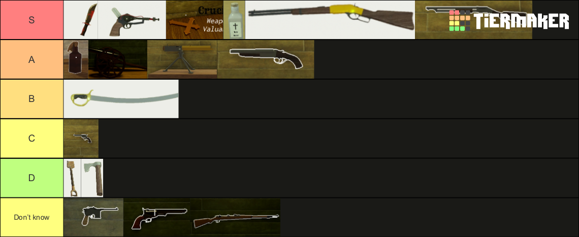 Dead Rails Weapons Tier List (Community Rankings) - TierMaker