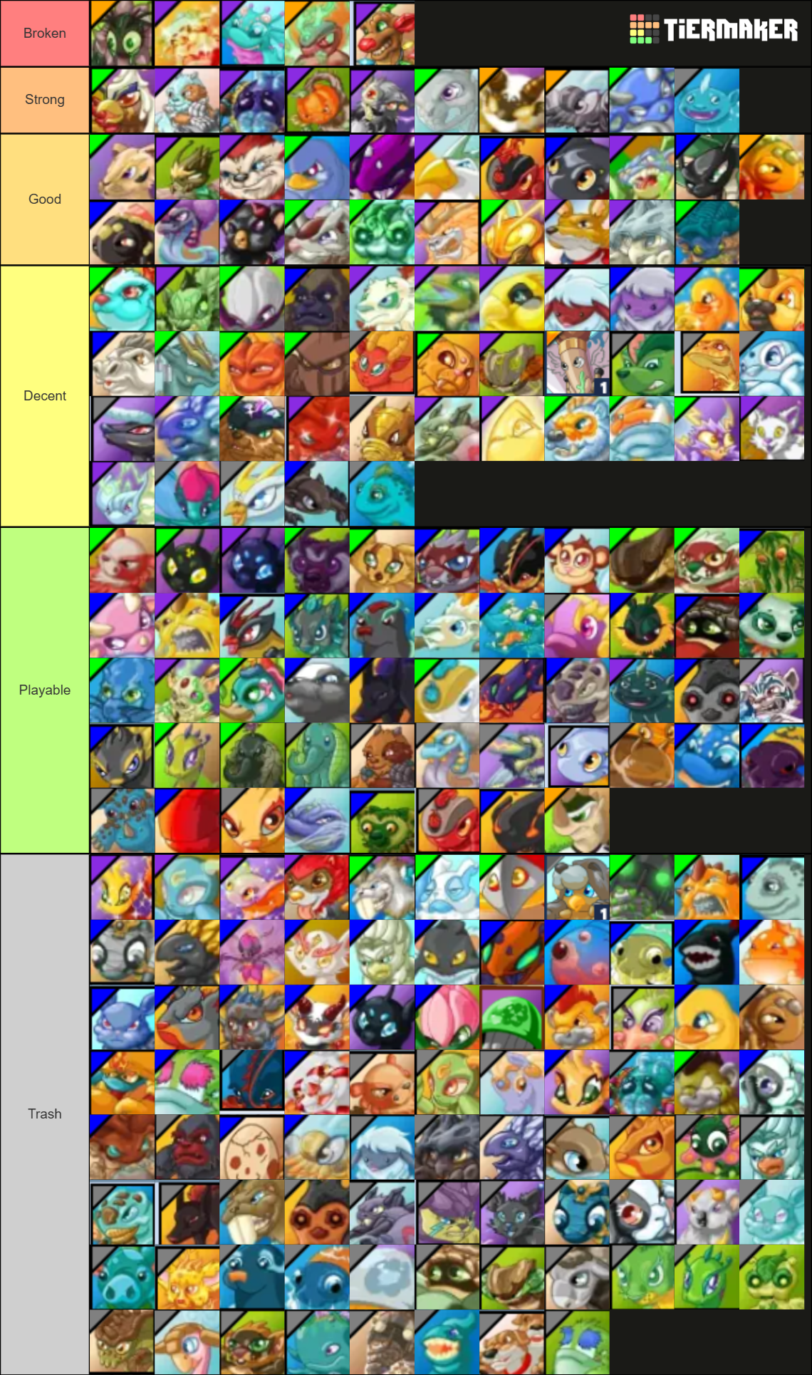 Miscrits 0.74 Tier List (Community Rankings) - TierMaker