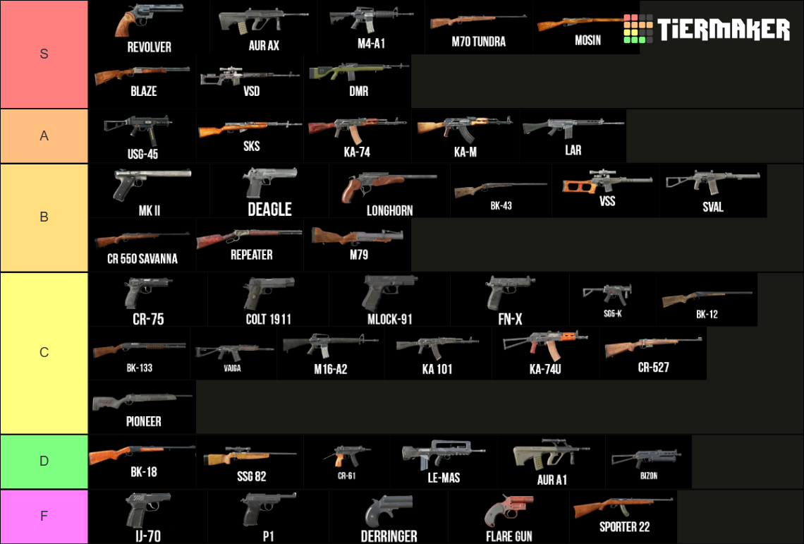 DayZ: Weapon 2024 (1.24) Tier List (Community Rankings) - TierMaker