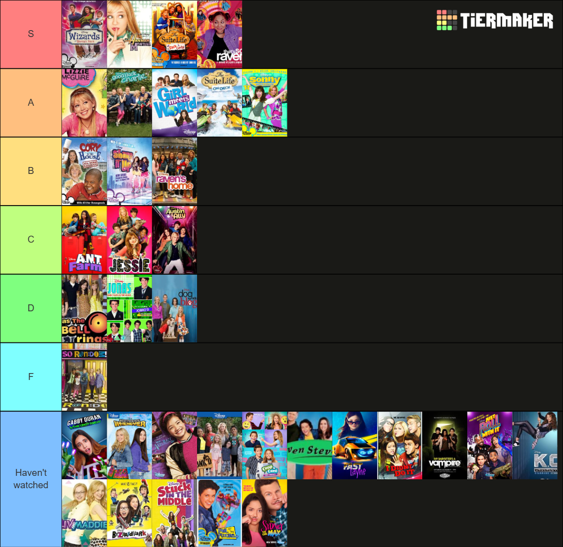 Disney Channel Shows Tier List (Community Rankings) - TierMaker