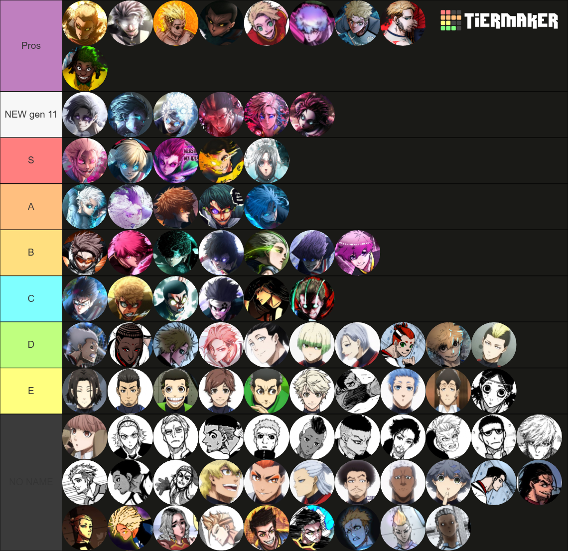 All Blue Lock Players (Chapter 295+) Tier List (Community Rankings ...