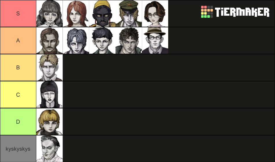 Fear and Hunger Termina Characters Tier List (Community Rankings ...