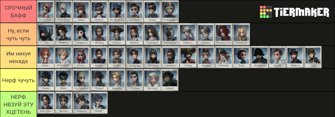 Identity V Survivors [IDV] Tier List (Community Rankings) - TierMaker