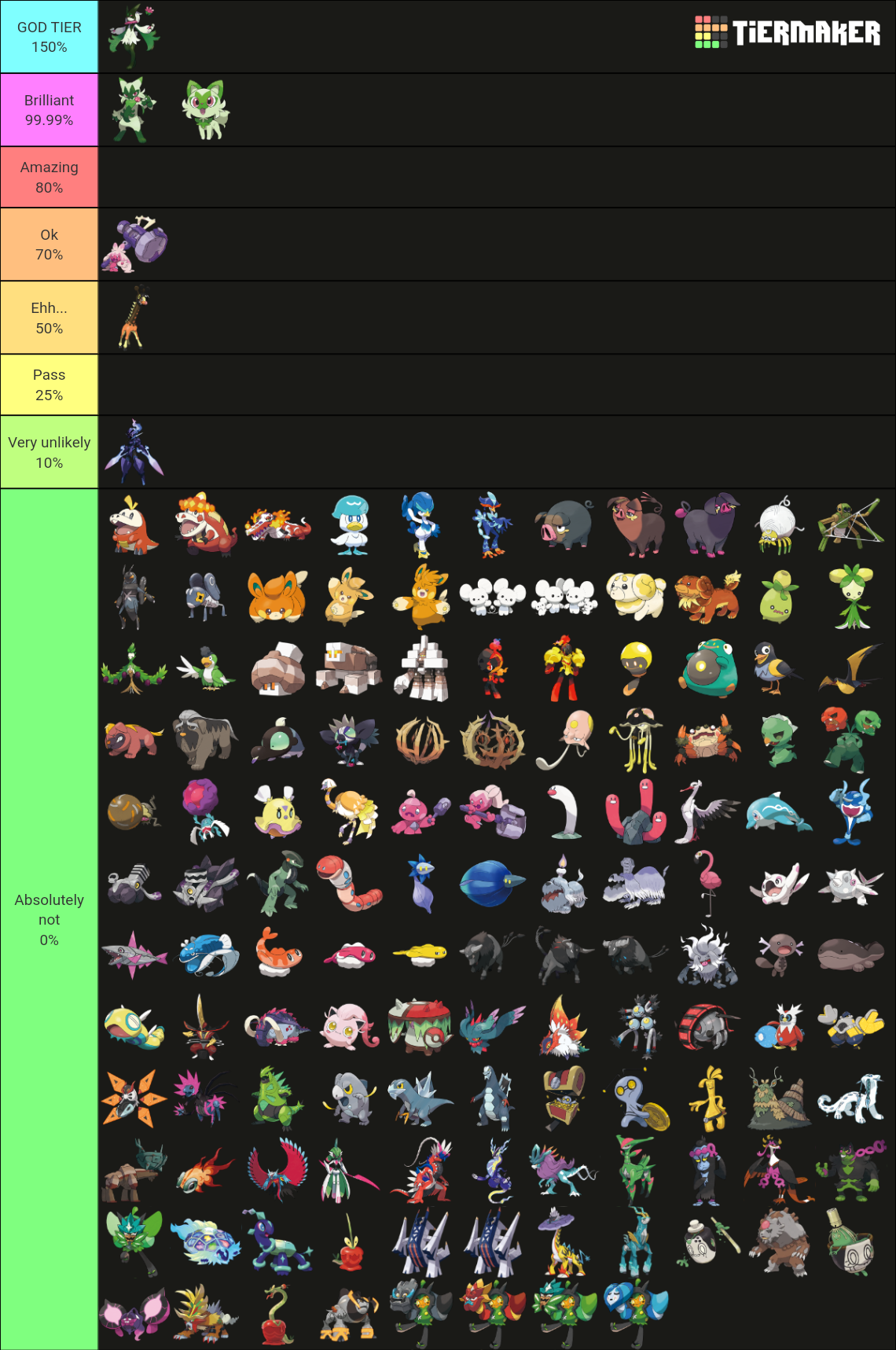 Gen 9 Pokemon with DLC (Official Artwork) Tier List (Community Rankings ...
