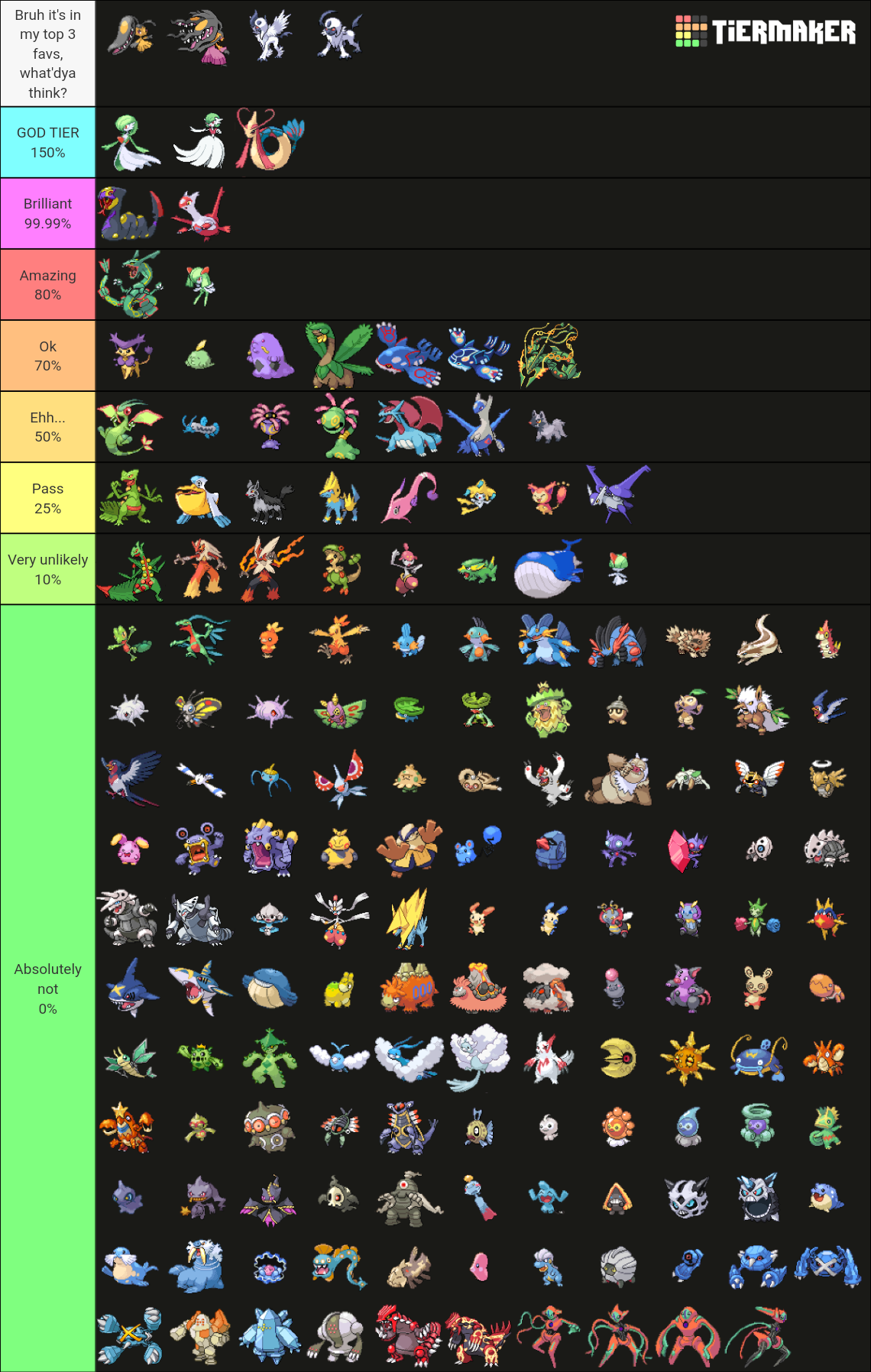 Pokémon Gen 3 Tier List (Community Rankings) - TierMaker