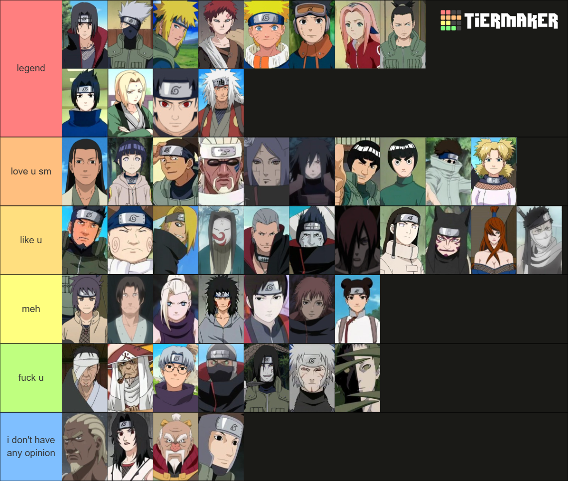 Recent Naruto Tier Lists - TierMaker