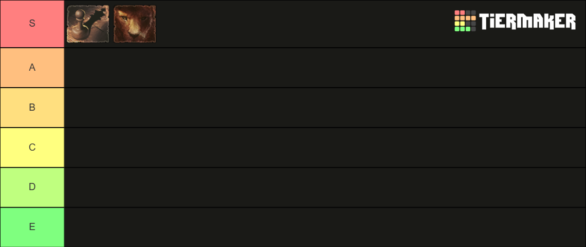 CK3 Personality Traits Tier List (Community Rankings) - TierMaker