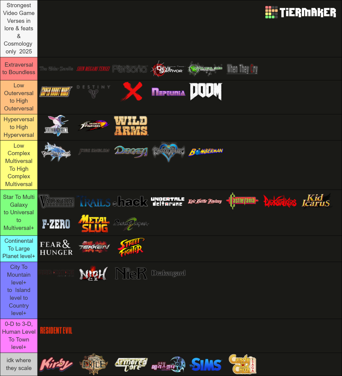 Videogame franchises (+500 franchises) Tier List (Community Rankings ...