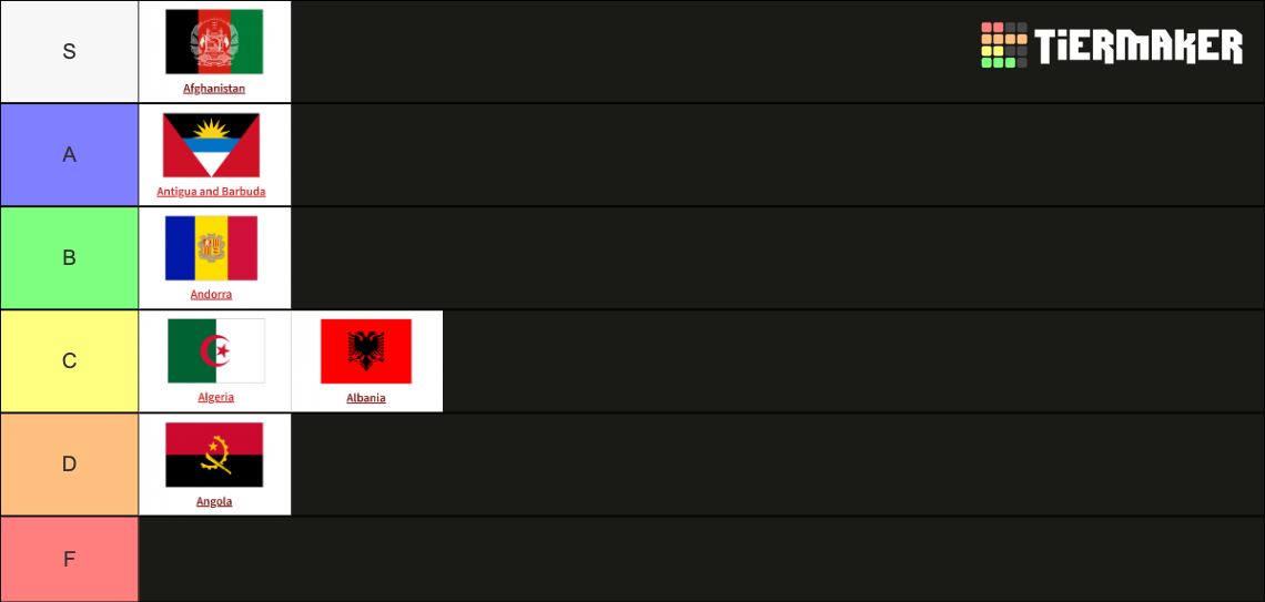 250 Countries and Territories (Flags and Names) Tier List (Community ...