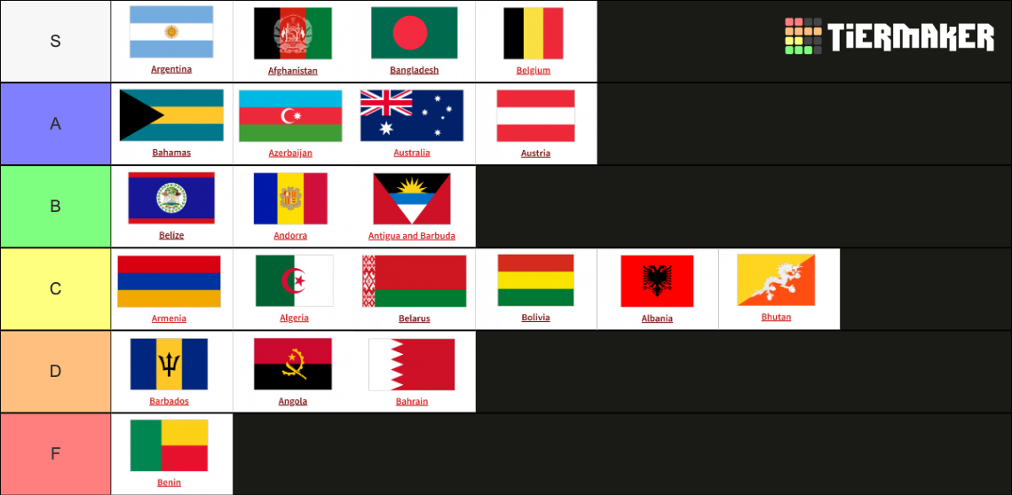 250 Countries and Territories (Flags and Names) Tier List (Community ...