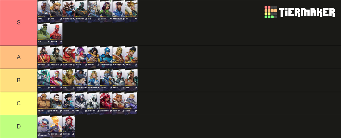 Marvel Rivals Tier List (Community Rankings) - TierMaker