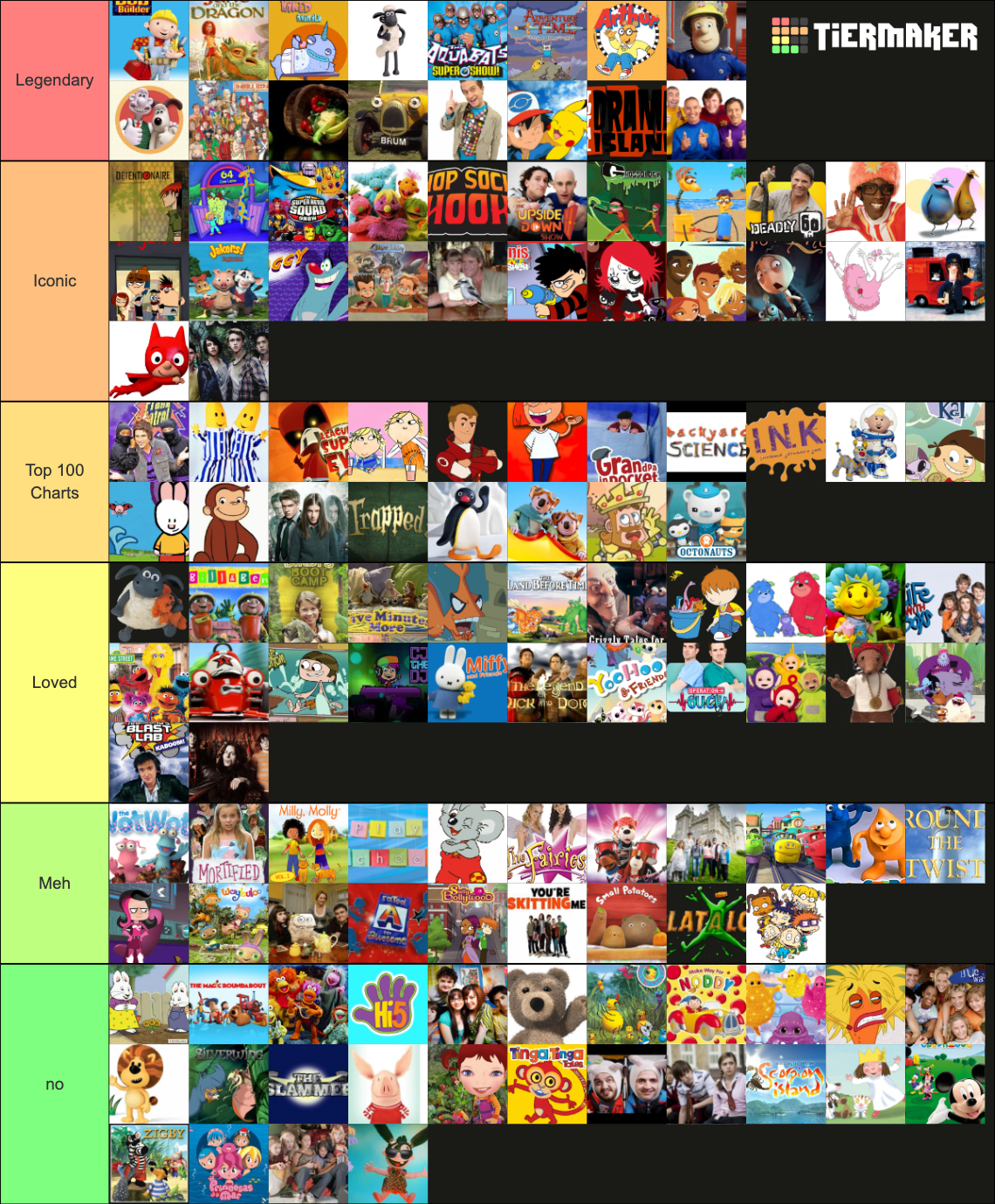 ABC3 AUSTRALIAN KIDS SHOWS ;) Tier List (Community Rankings) - TierMaker