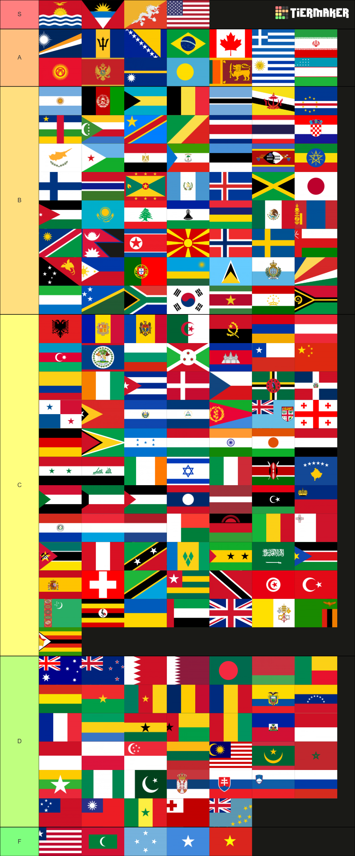 Flags of the world (197 countries) Tier List (Community Rankings ...