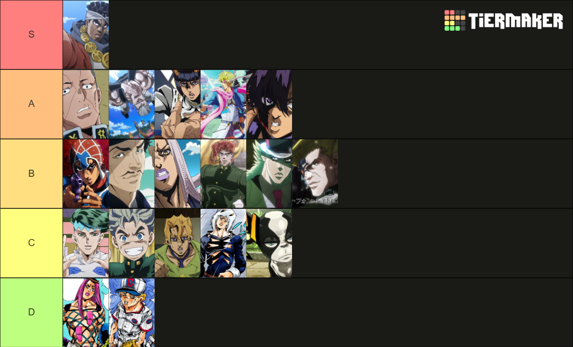 JoBro Tier List (Community Rankings) - TierMaker