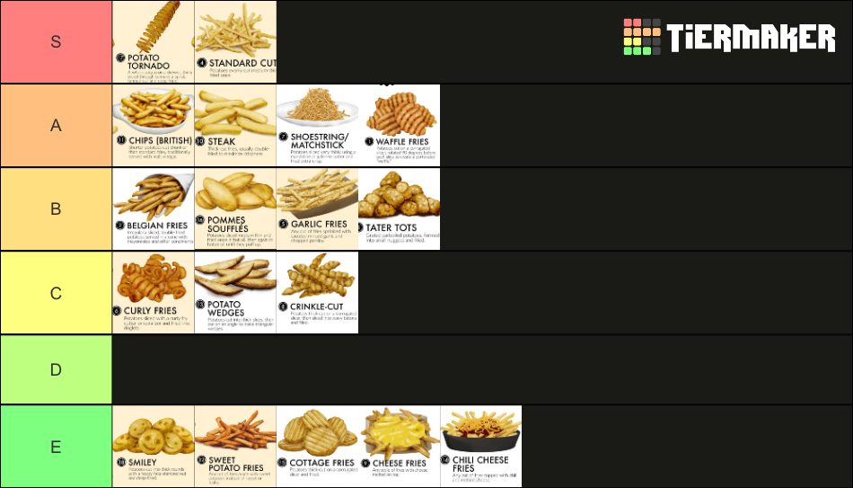 Styles of French Fries Tier List (Community Rankings) - TierMaker