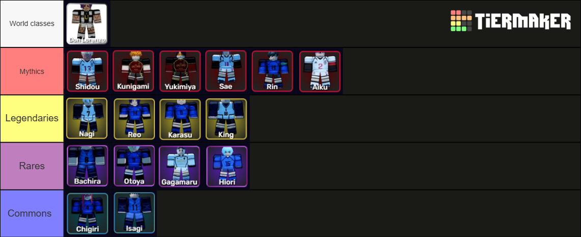 Blue Lock: Rivals - Styles Tier List (Community Rankings) - TierMaker