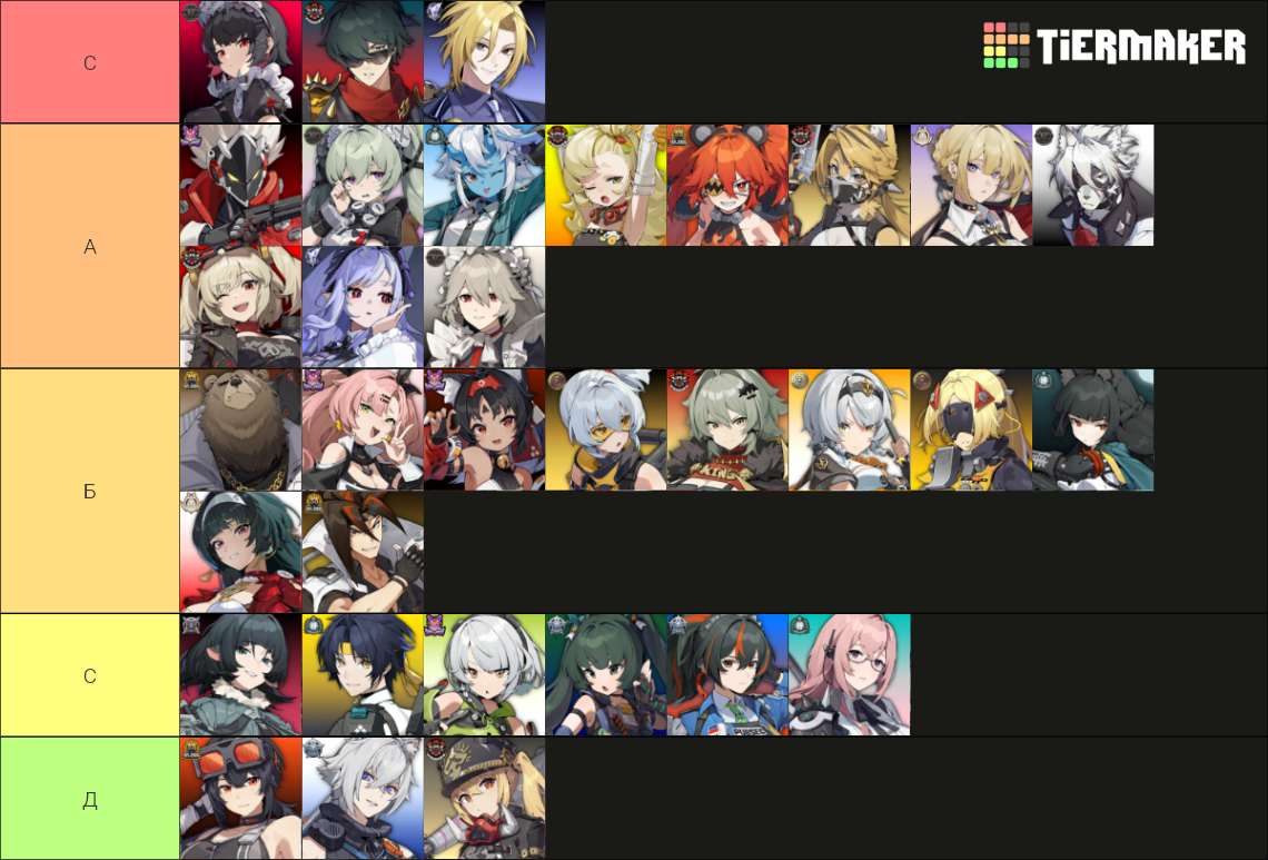 Zenless Zone Zero: Agents (Version 1.7) Tier List (Community Rankings ...