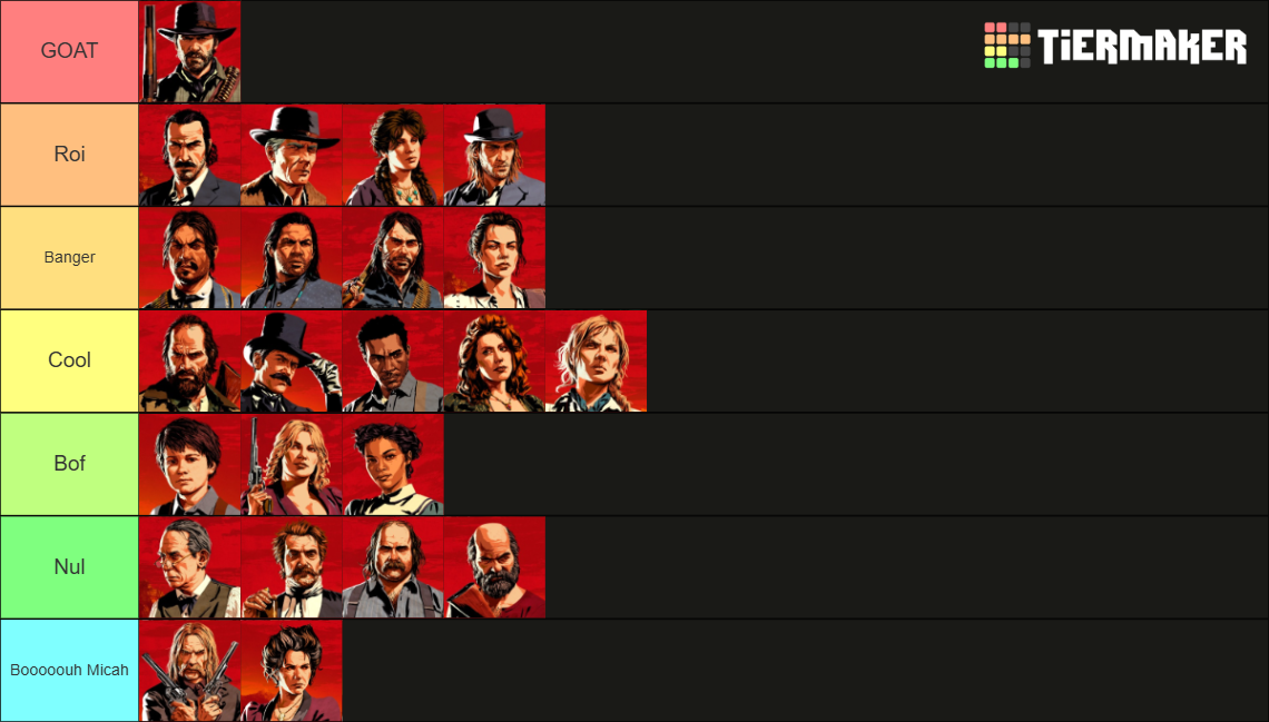 Red Dead Redemption 2 Character Tier List (Community Rankings) - TierMaker