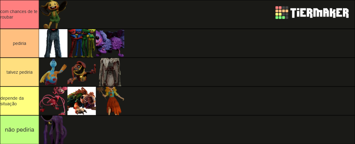 poppy playtime characters ranked by... Tier List (Community Rankings ...