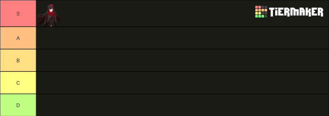 Punishing Gray Raven (PGR) 2025 Characters Tier List (Community ...