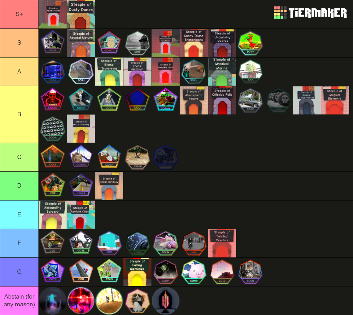 Every Single Tower in Juke's Towers of Hell (JToH) Tier List (Community ...