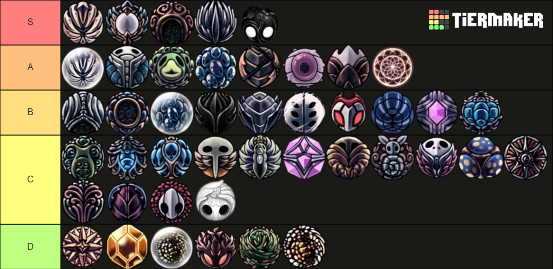 Hollow Knight Charms Tier List (Community Rankings) - TierMaker