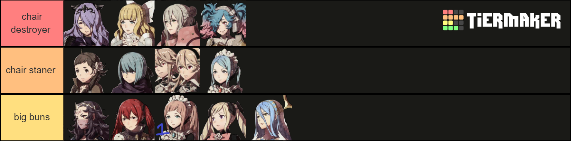 Recent Fire Emblem Tier Lists - TierMaker