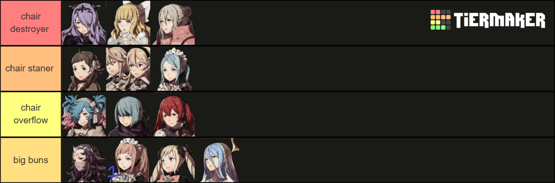 Recent Fire Emblem Tier Lists - TierMaker