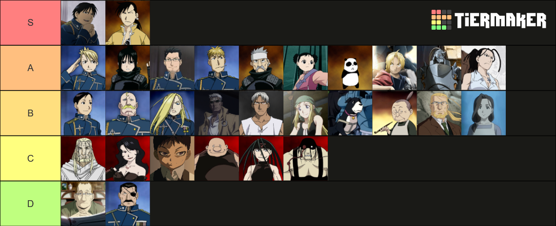 Fullmetal Alchemist Brotherhood Characters Tier List (Community ...