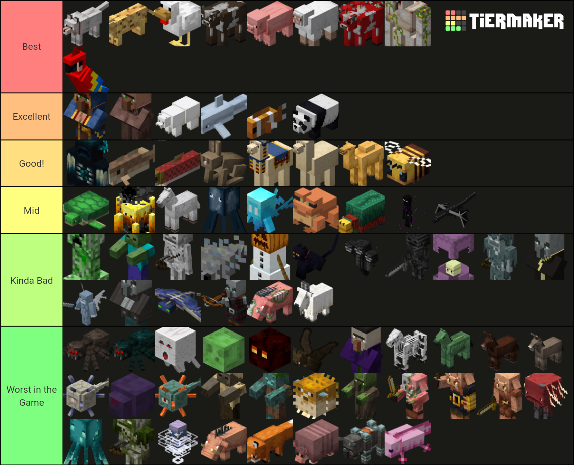 Minecraft Mob (Updated 1.21) Tier List (Community Rankings) - TierMaker