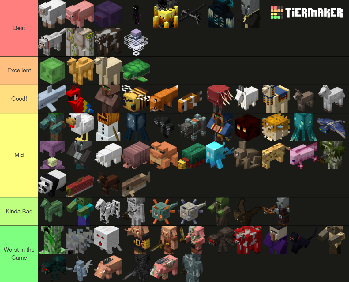 Minecraft Mob (Updated 1.21) Tier List (Community Rankings) - TierMaker