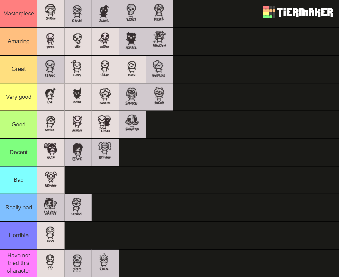 The Binding of Isaac Repentance Characters Tier List (Community Rankings) - TierMaker