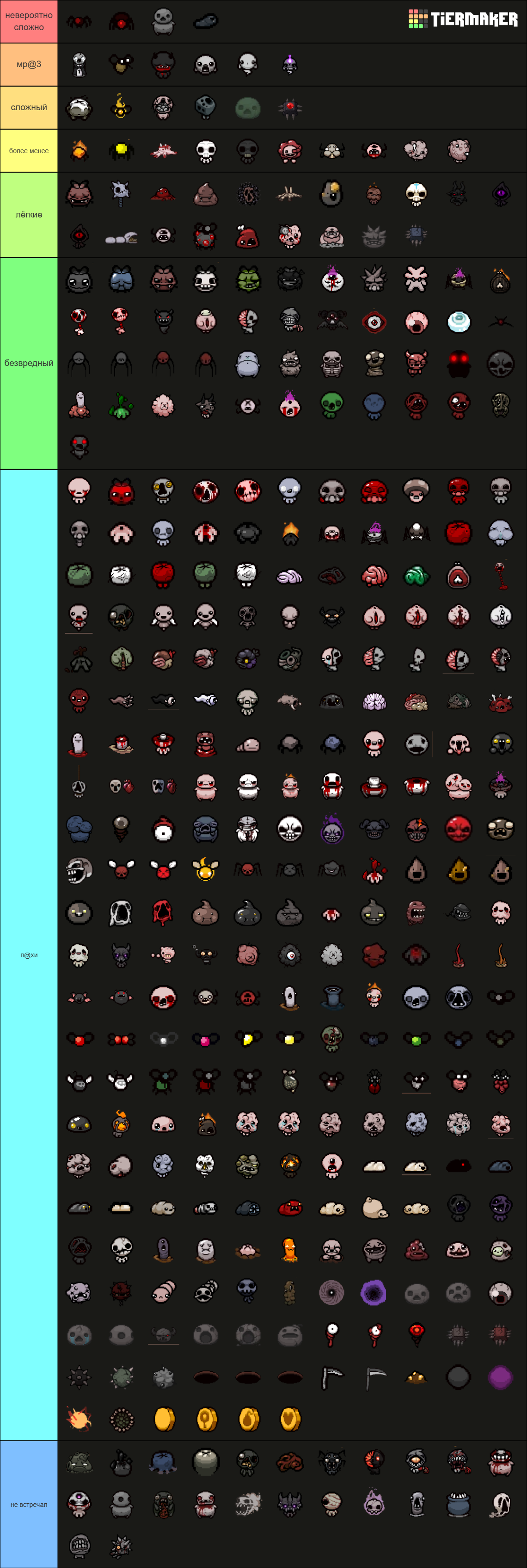 The Binding of Isaac: Repentance - All Monsters Tier List (Community ...