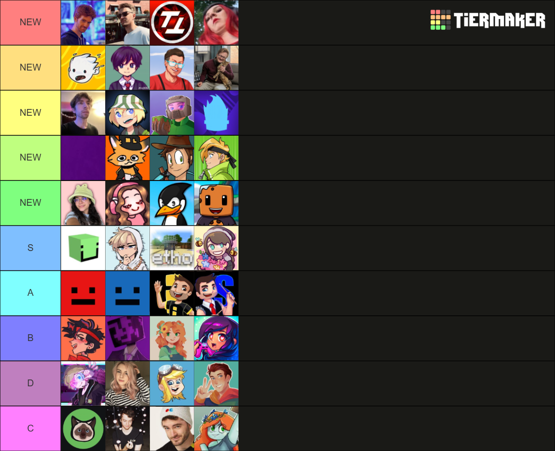 Every MCC Season 1-5 Player (MCC 1-MCC CTW) Tier List (Community ...