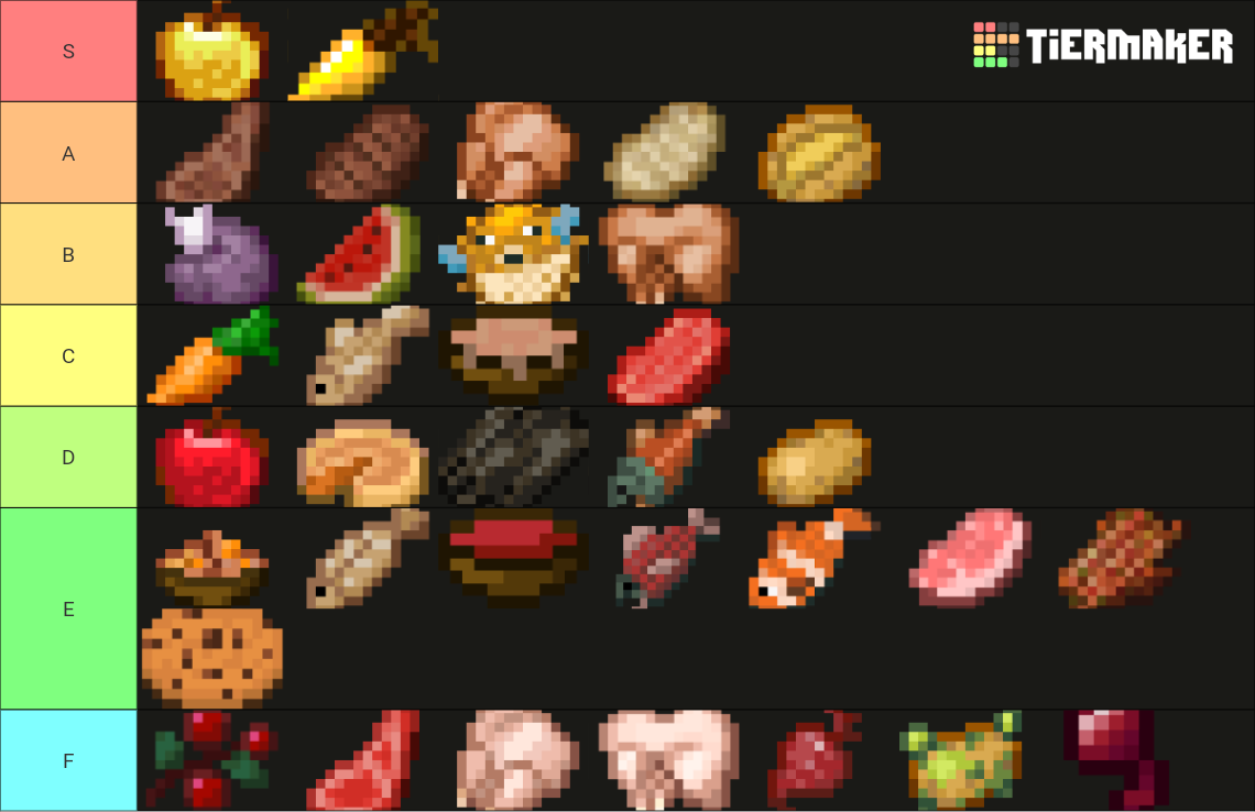 Minecraft Food Tier List (Community Rankings) - TierMaker