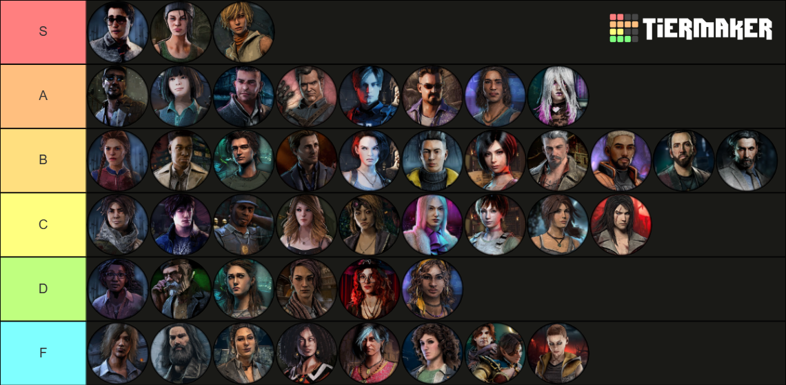 DBD Survivors [8.4.0] Tier List (Community Rankings) - TierMaker