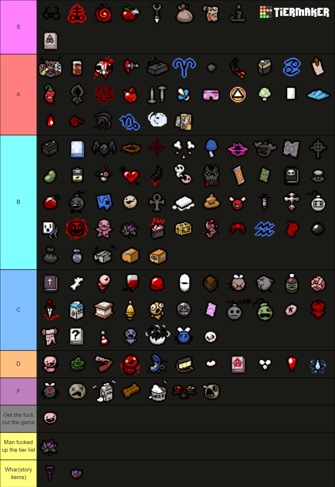 The Binding of Isaac - Repentance Items Tier List (Community Rankings ...
