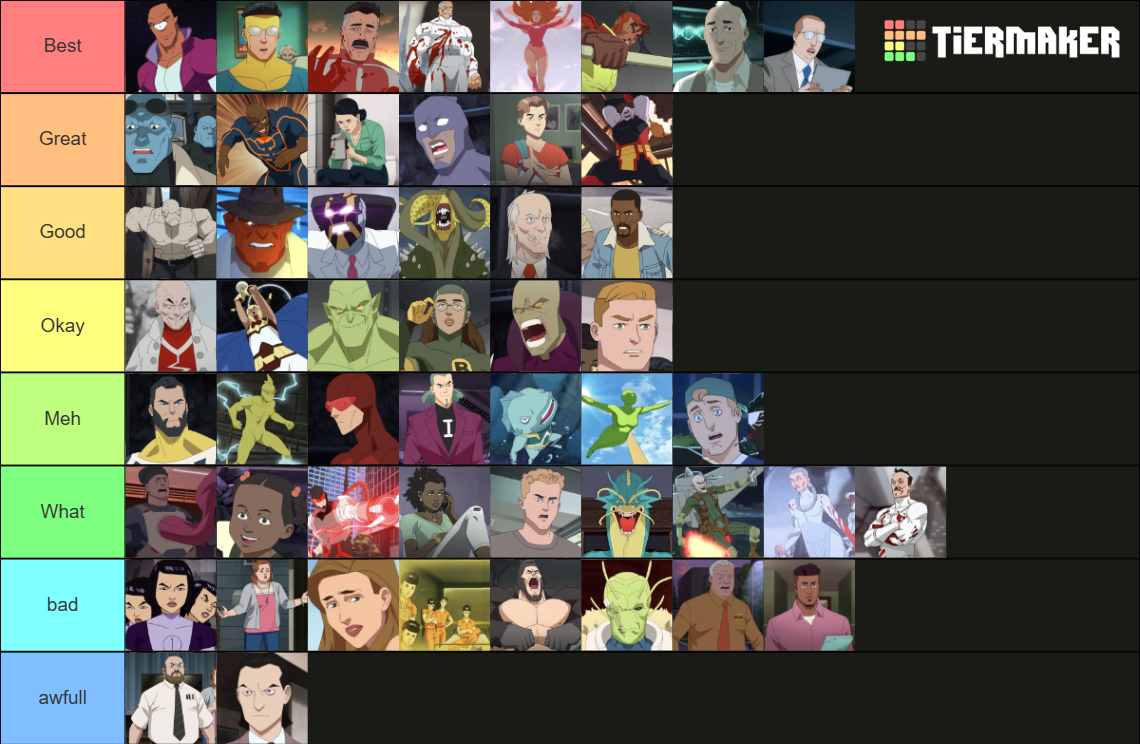 Invincible Characters (Amazon Prime) Tier List (Community Rankings ...