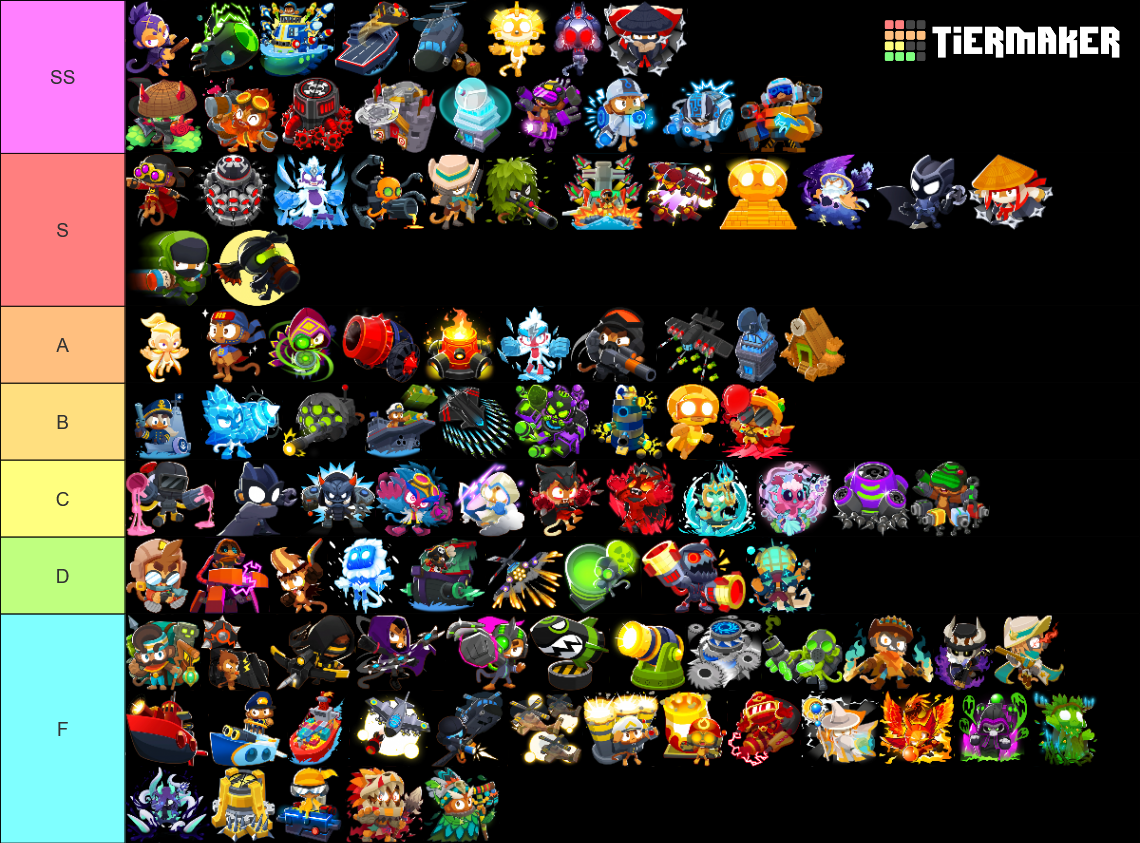BTD6 all upgrades (Desperado Update) Tier List (Community Rankings) - TierMaker