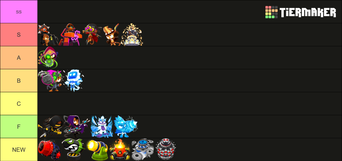 BTD6 all upgrades (Desperado Update) Tier List (Community Rankings ...