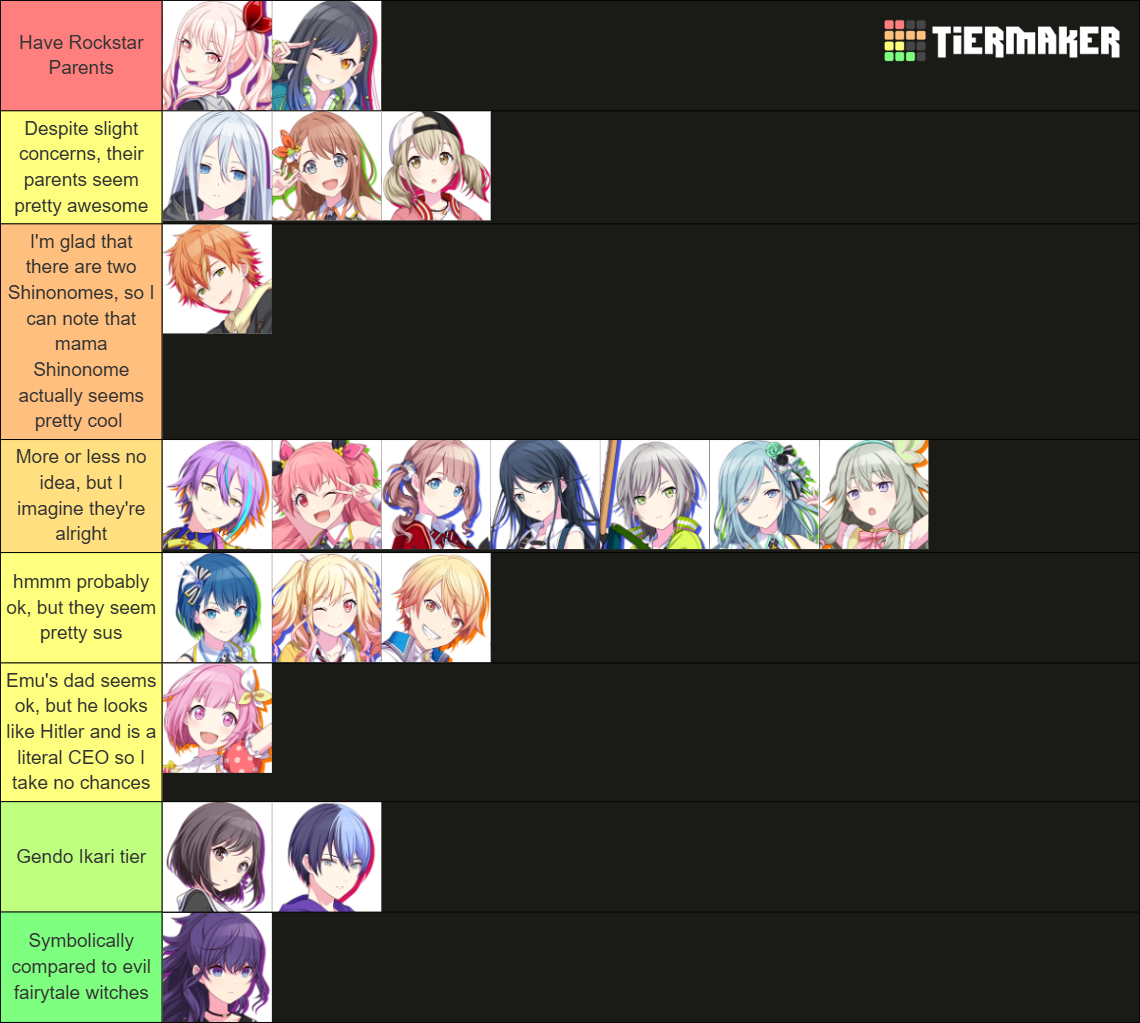 Project SEKAI COLORFUL STAGE! Character Tier List (Community Rankings ...