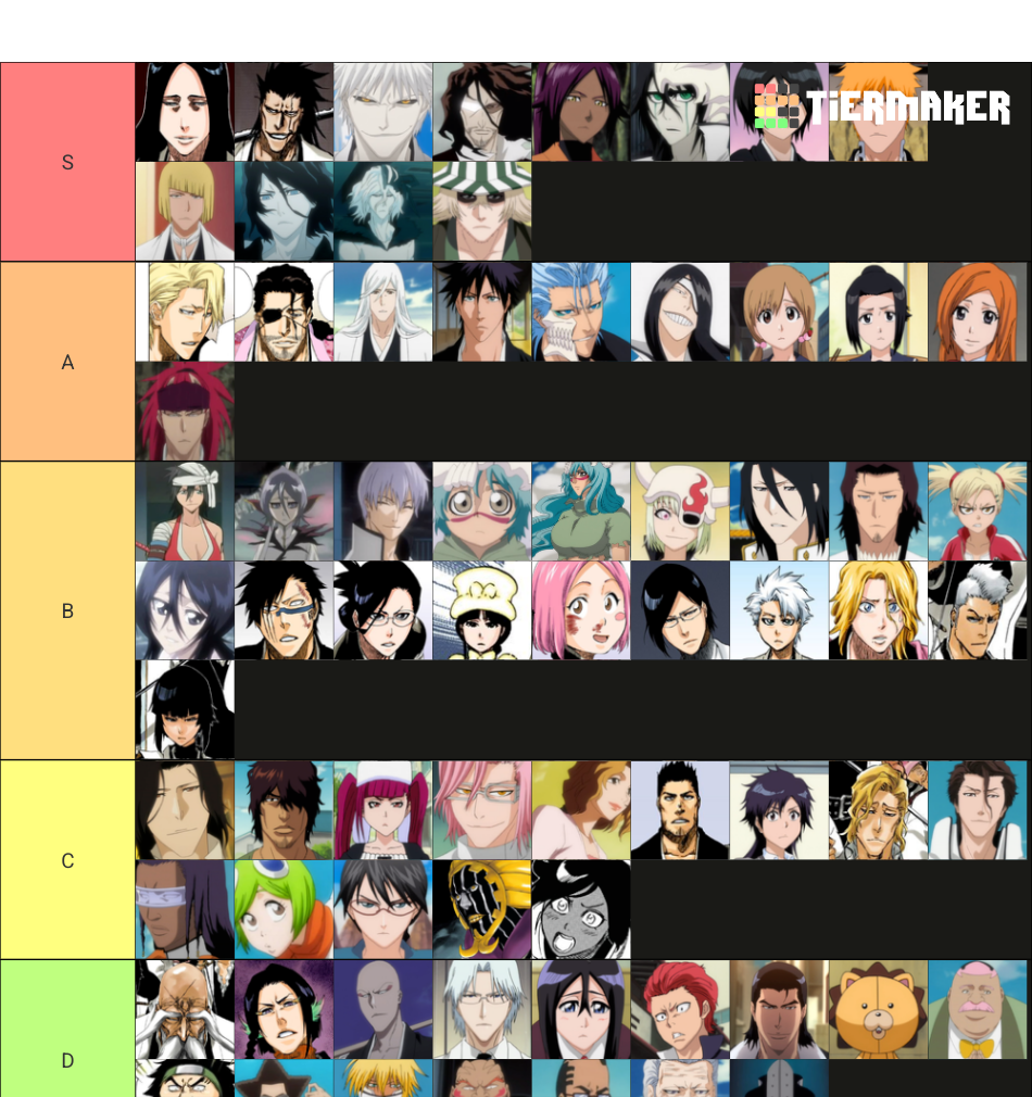 Bleach Characters Tier List (Community Rankings) - TierMaker