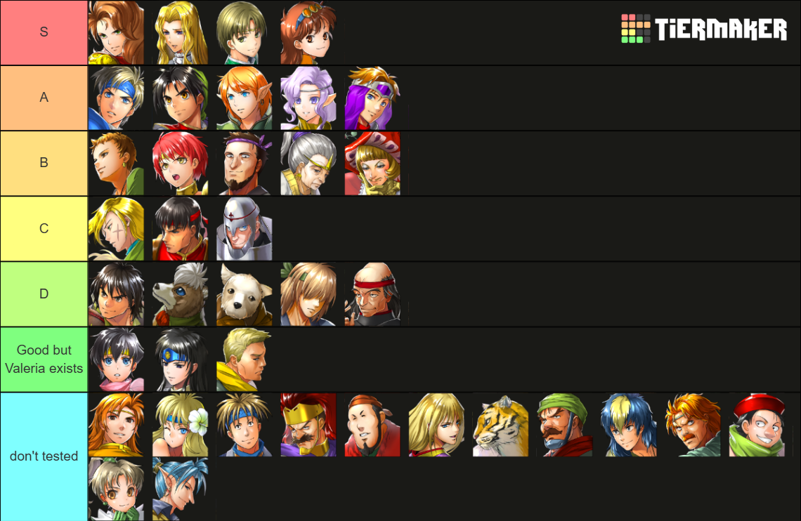 Suikoden 1 HD Characters Tier List (Community Rankings) - TierMaker