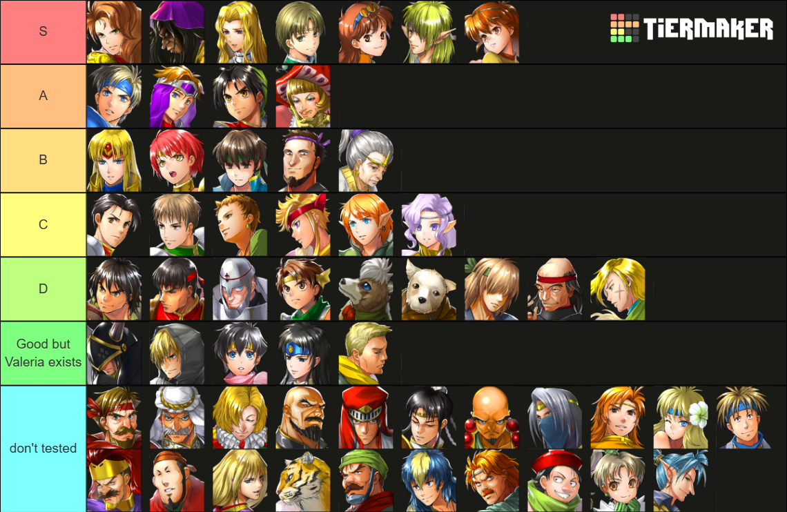 Suikoden 1 HD Characters Tier List (Community Rankings) - TierMaker