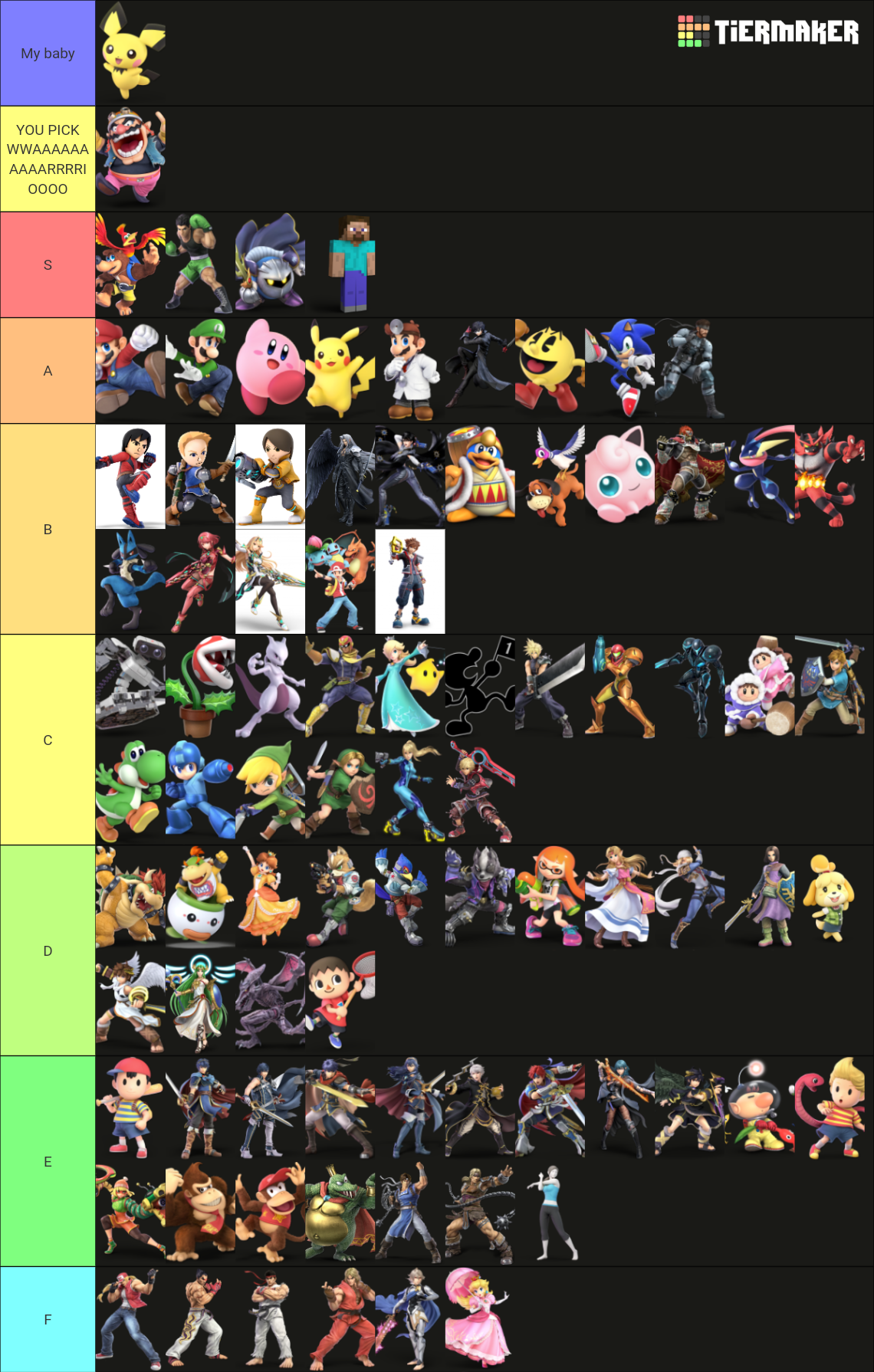 Smash Ultimate (all SSBU characters & DLC) Tier List (Community ...