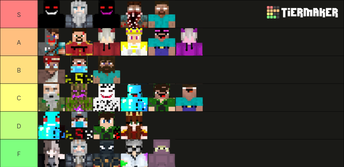 Himlands All Characters Tier List (Community Rankings) - TierMaker